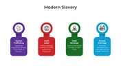 Get The Modern Slavery PowerPoint And Canva Template