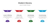 Get The Modern Slavery PowerPoint And Canva Template