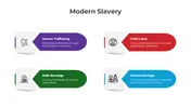 Get The Modern Slavery PowerPoint And Canva Template