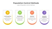 Population Control Methods PowerPoint And Canva Template