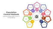 Population Control Methods PowerPoint And Canva Template