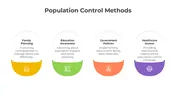 Population Control Methods PowerPoint And Canva Template
