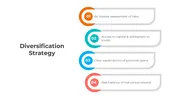 UseThe Diversification Strategy PPT And Canva Template