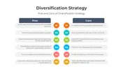 UseThe Diversification Strategy PPT And Canva Template
