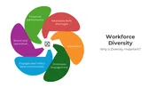 Get The Workforce Diversity PowerPoint And Canva Template