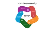 Get The Workforce Diversity PowerPoint And Canva Template