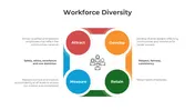 Get The Workforce Diversity PowerPoint And Canva Template