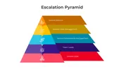 Get the Escalation Pyramid PowerPoint And Canva Template