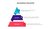 Get the Escalation Pyramid PowerPoint And Canva Template