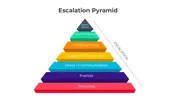 Get the Escalation Pyramid PowerPoint And Canva Template