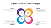 Big Data Governance Challenges PPT And Canva Template
