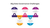 Big Data Governance Challenges PPT And Canva Template