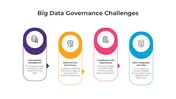 Big Data Governance Challenges PPT And Canva Template