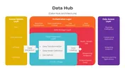 Get This Data Hub PPT Presentation And Canva Template