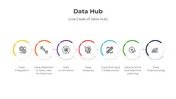 Get This Data Hub PPT Presentation And Canva Template