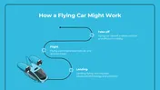 Get This Flying Car PowerPoint And Canva Template