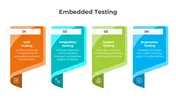 Embedded Testing PPT Presentation And Canva Template