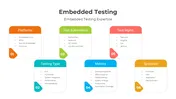 Embedded Testing PPT Presentation And Canva Template