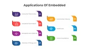 Get The Applications Of Embedded PPT And Canva Template
