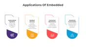 Get The Applications Of Embedded PPT And Canva Template