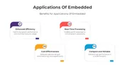 Get The Applications Of Embedded PPT And Canva Template