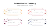 Use The Reinforcement Learning PPT And Canva Template
