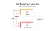 Use The Reinforcement Learning PPT And Canva Template