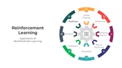 Use The Reinforcement Learning PPT And Canva Template