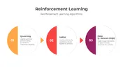 Use The Reinforcement Learning PPT And Canva Template