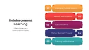 Use The Reinforcement Learning PPT And Canva Template