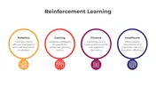 Use The Reinforcement Learning PPT And Canva Template