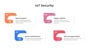 The IoT Security PPT Presentation And Canva Template