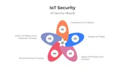 The IoT Security PPT Presentation And Canva Template