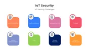 The IoT Security PPT Presentation And Canva Template