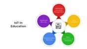 IoT In Education PPT Presentation And Canva Template