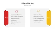 The Digital Brain PPT Presentation And Canva Template