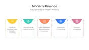 Modern Finance PPT Presentation And Canva Template
