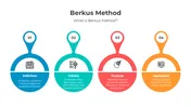 Berkus Method PPT Presentation And Canva Template