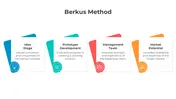 Berkus Method PPT Presentation And Canva Template