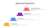 The Quarterly Projections PowerPoint and Canva Template