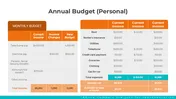 Annual Budget Personal PowerPoint And canva Template