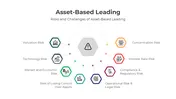 Get The Asset Based Lending PowerPoint And Canva Template