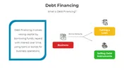 Download The Debt Financing PowerPoint And Canva Template