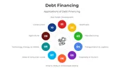 Download The Debt Financing PowerPoint And Canva Template