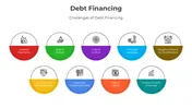 Download The Debt Financing PowerPoint And Canva Template