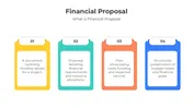 Use The Financial Proposal PowerPoint And Canva Template