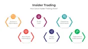 Use The Insider Trading PowerPoint And Canva Template