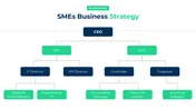 Get The SME Business Plan PowerPoint And Canva Template