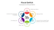Get This Fiscal Deficit PowerPoint And Canva Template