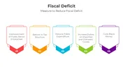 Get This Fiscal Deficit PowerPoint And Canva Template